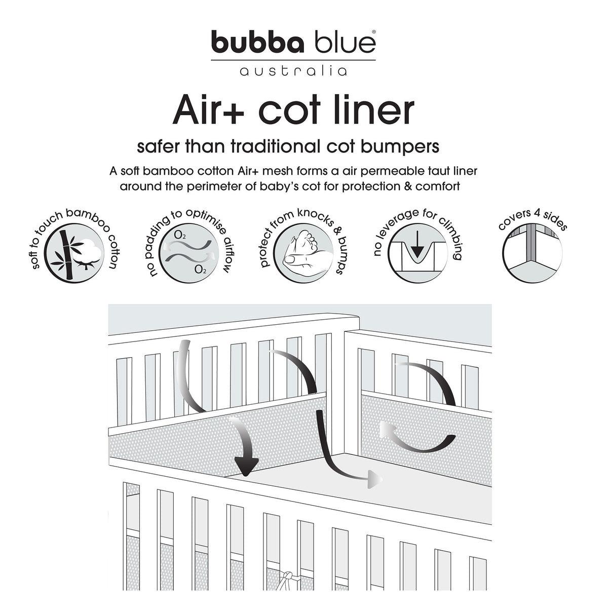 Cot Bumpers and Cot Protection | Cot Liners, breathable | Bubba Blue ...